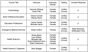 Human Sexuality Instruction Transparency and Parent Information ...